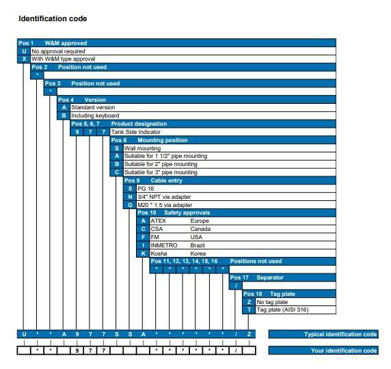 Enraf 977 Tank Side Indicator Only £2,841.00 excl vat From Safety Gear ...