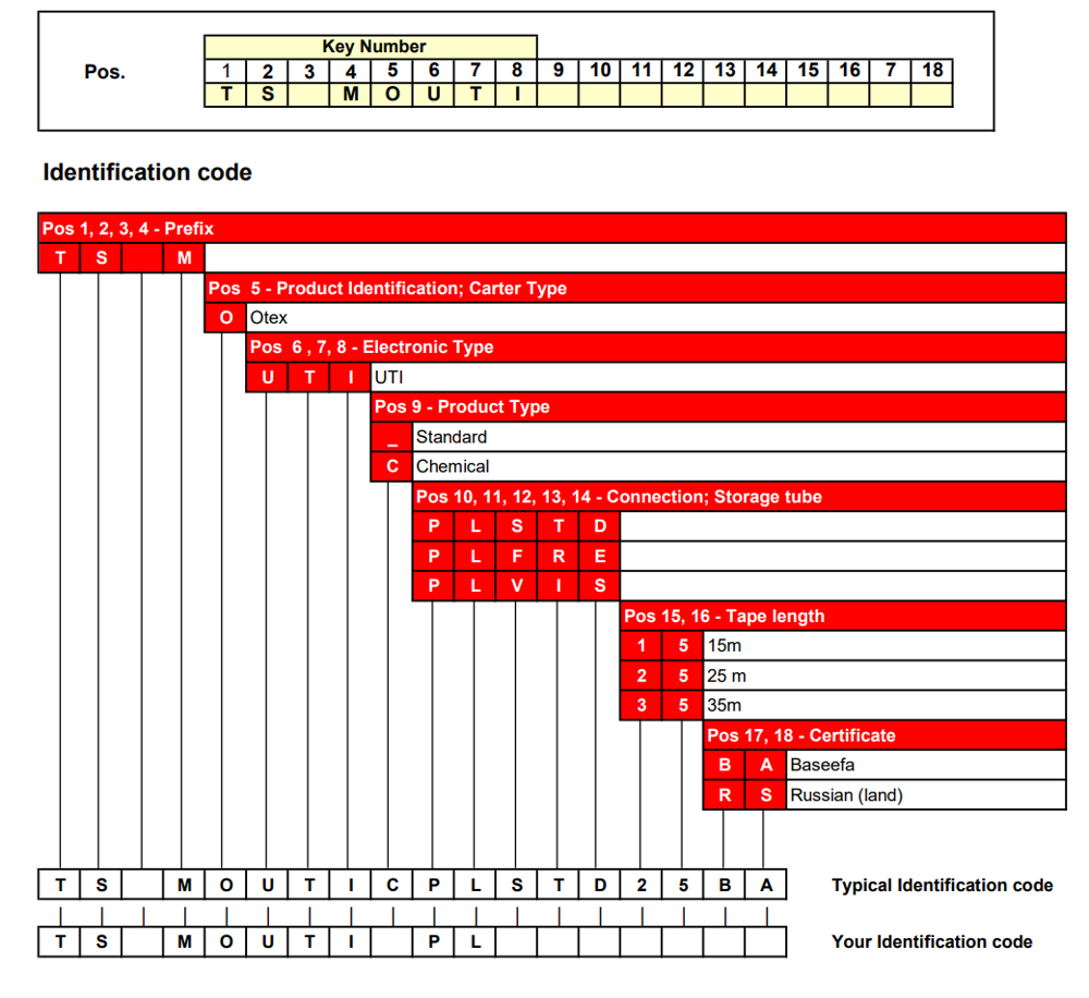 Enraf HERMetic UTImeter Otex Only From Safety Gear Store Ltd