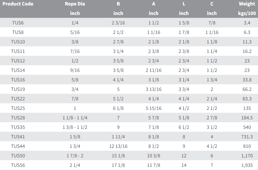 Heavy Duty US Fed Spec Thimbles Only From Safety Gear Store Ltd