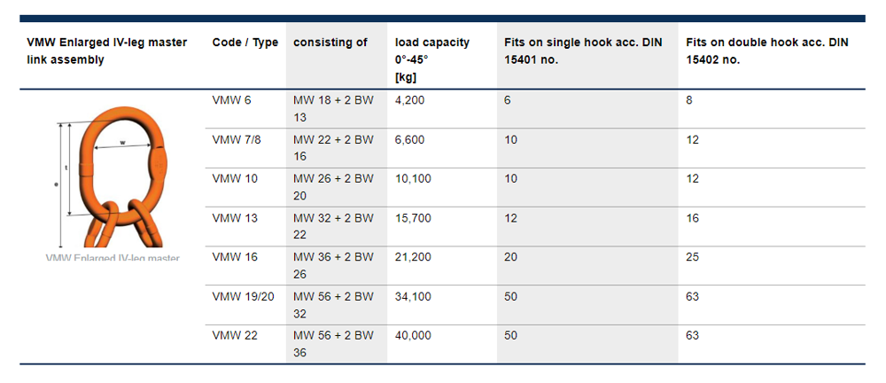 PEWAG 19/20mm winner Grade 10 Enlarged Quad Master Link Only £528.69 ...